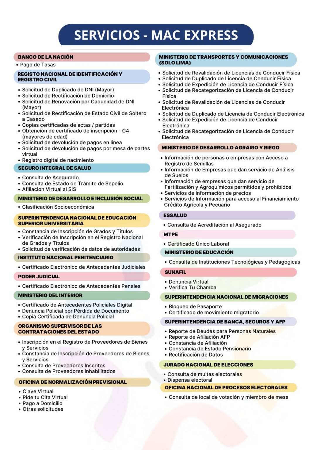 PLATAFORMA MAC EXPRESS EN EL DISTRITO «SAN MIGUEL DE EL FAIQUE ...